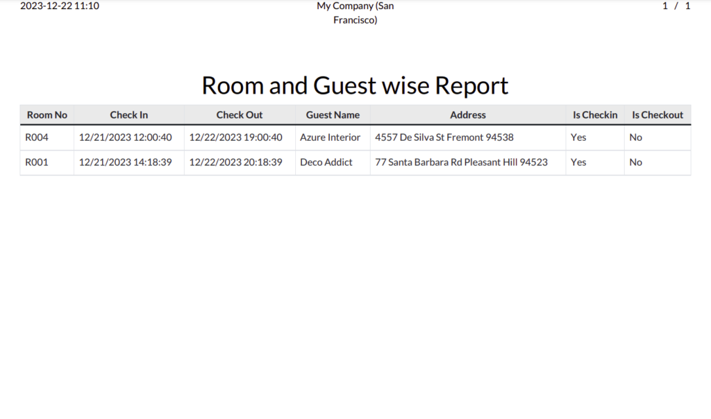 Odoo Hotel Management | All-in-One Hotel ERP Solution