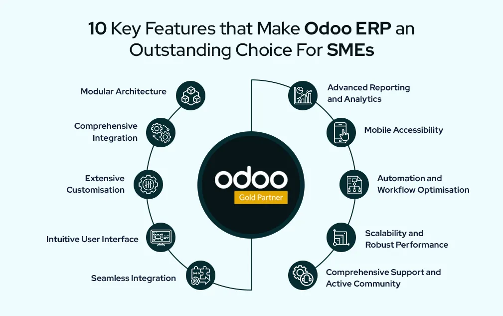 Odoo Partners Connecticut - Macrofix